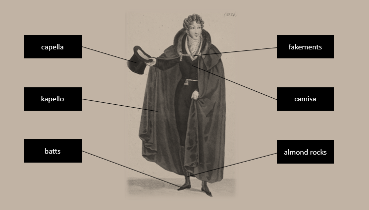 Polari Lesson 9: Clothing – Boyno Polari